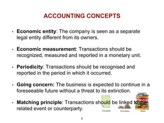 Fundamentals of accounting | PPTX