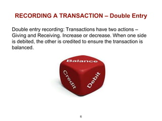 Fundamentals of accounting | PPTX