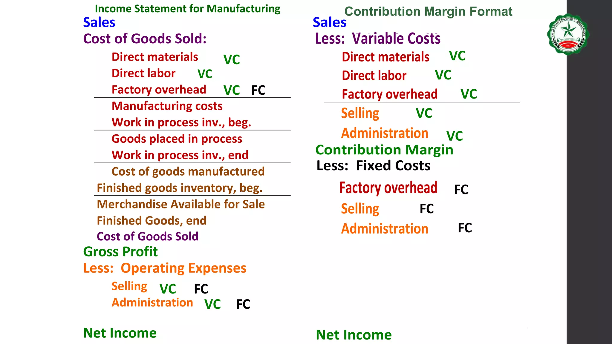 Fundamentals of accounting - cost value profit (cvp) | PPTX