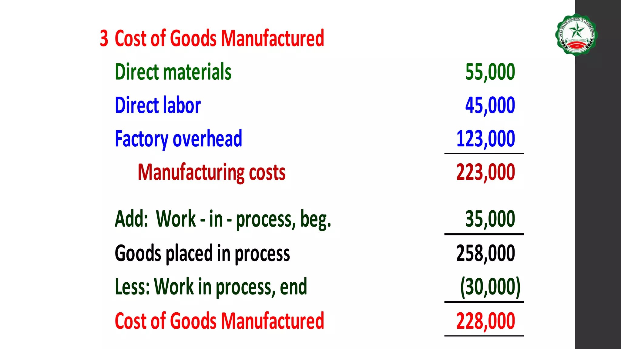 Fundamentals of accounting - manufacturing | PPTX