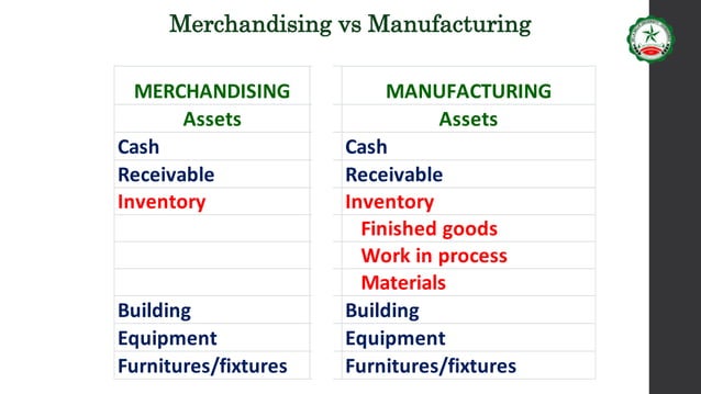 Fundamentals of accounting - manufacturing | PPTX | Manufacturing ...