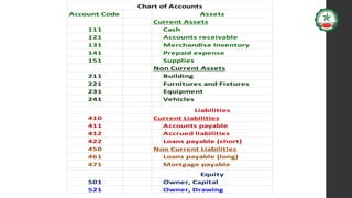 Fundamentals of Accounting - Posting & Trial Balance | PPTX