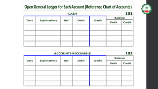 Fundamentals of Accounting - Posting & Trial Balance | PPTX