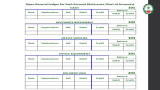 Fundamentals of Accounting - Posting & Trial Balance | PPTX