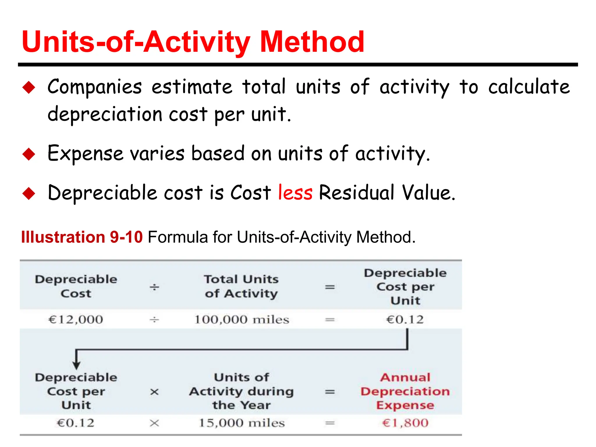 Fundamentals of Accounting II, Chapter 2 (2).pptx