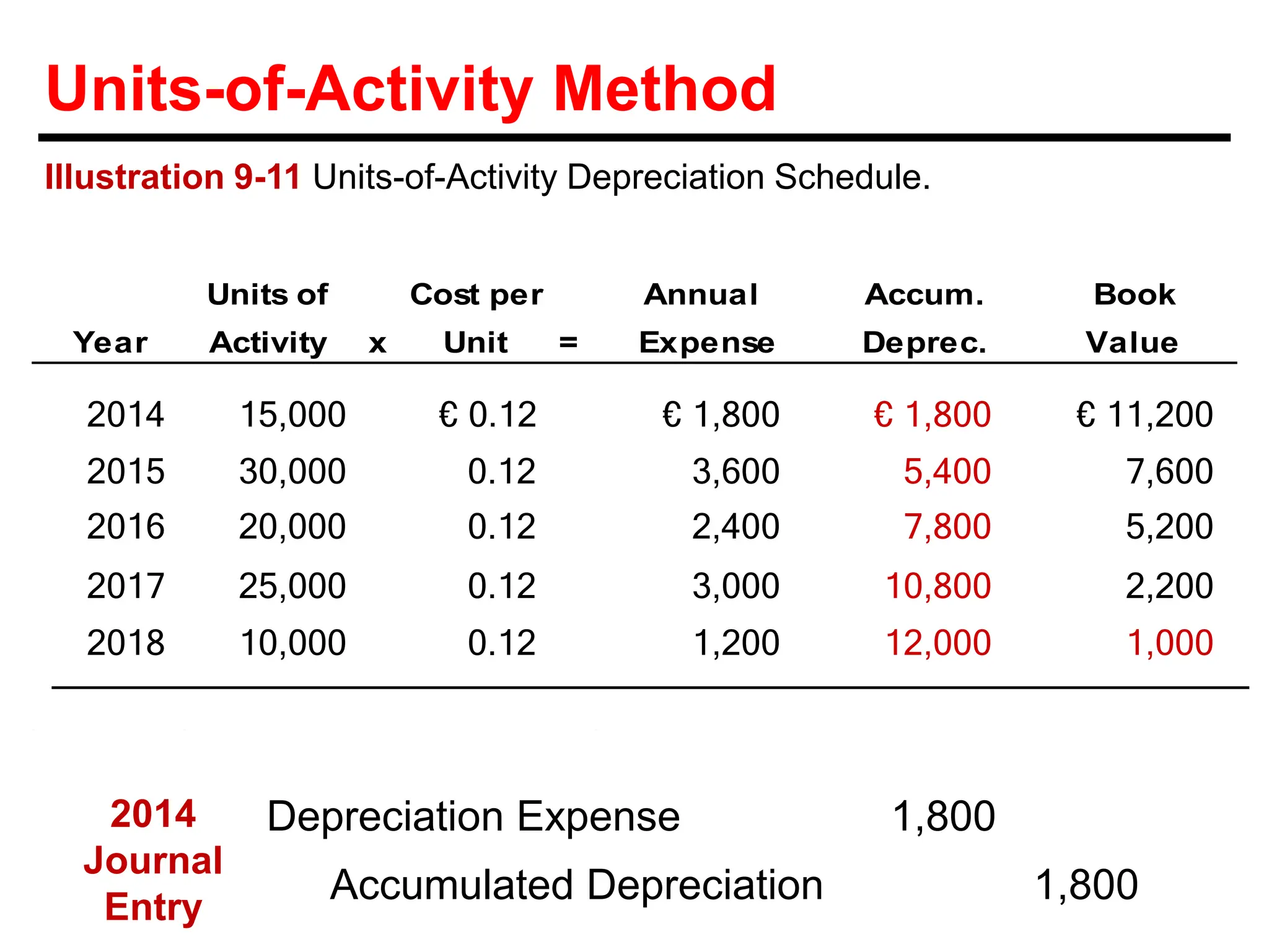 Fundamentals of Accounting II, Chapter 2 (2).pptx
