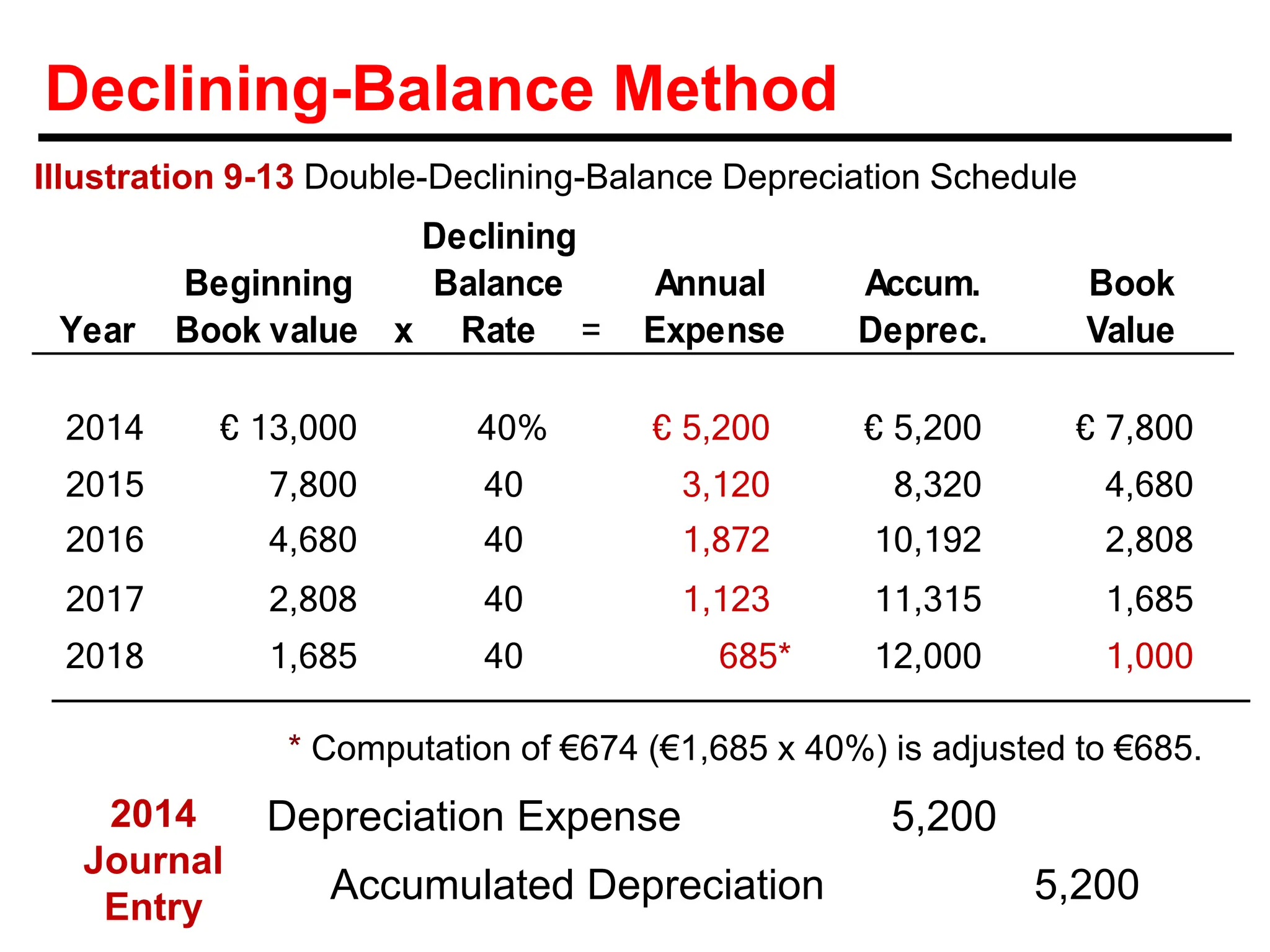 Fundamentals of Accounting II, Chapter 2 (2).pptx
