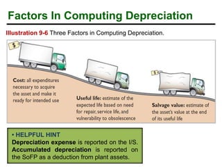 Fundamentals of Accounting II, Chapter 2 (2).pptx