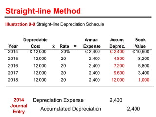 Fundamentals of Accounting II, Chapter 2 (2).pptx