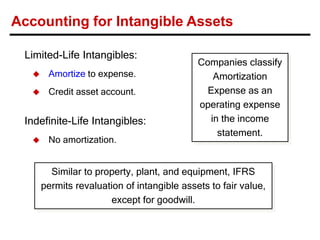 Fundamentals of Accounting II, Chapter 2 (2).pptx