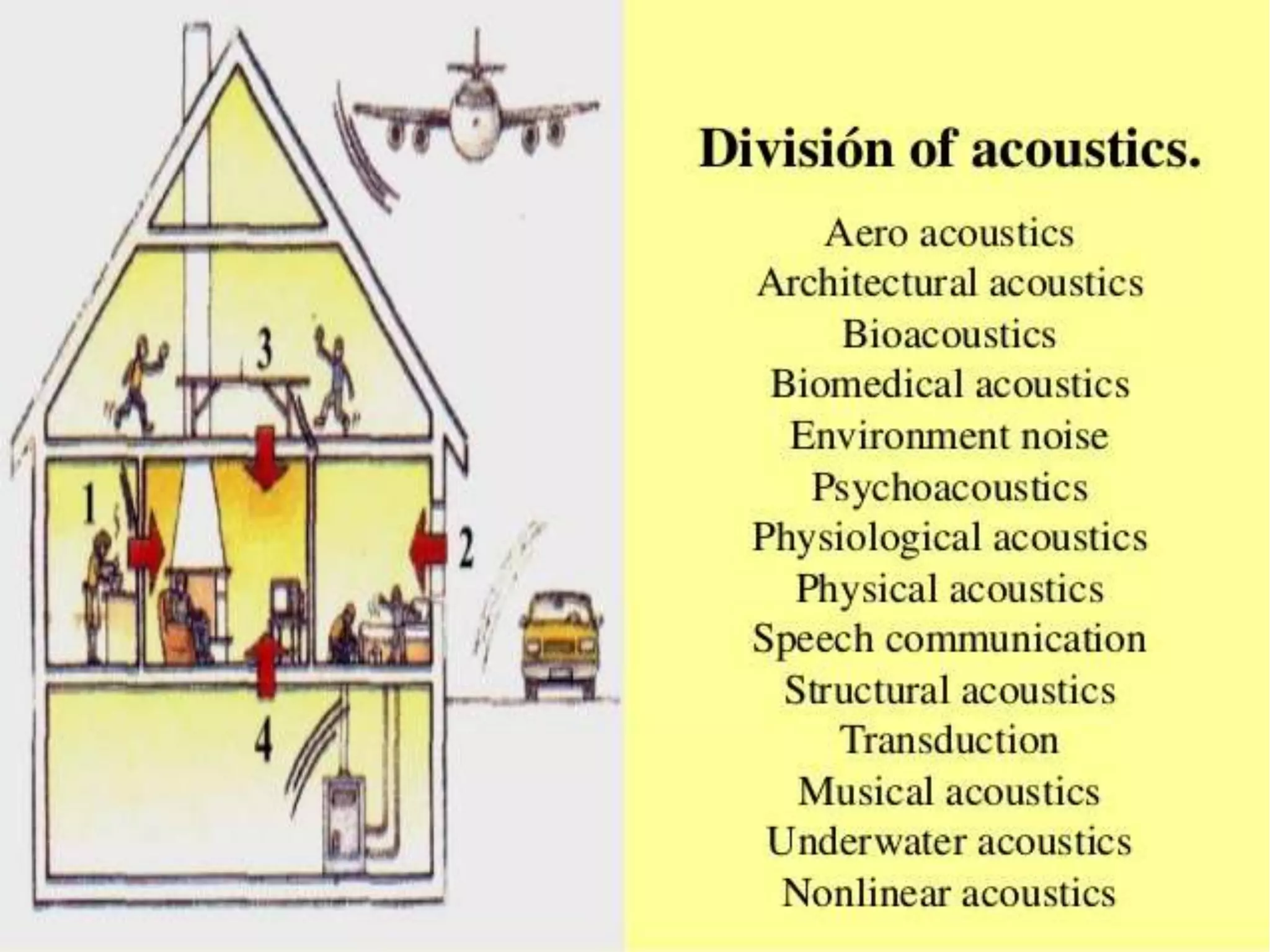 Fundamentals of acoustics | PPTX