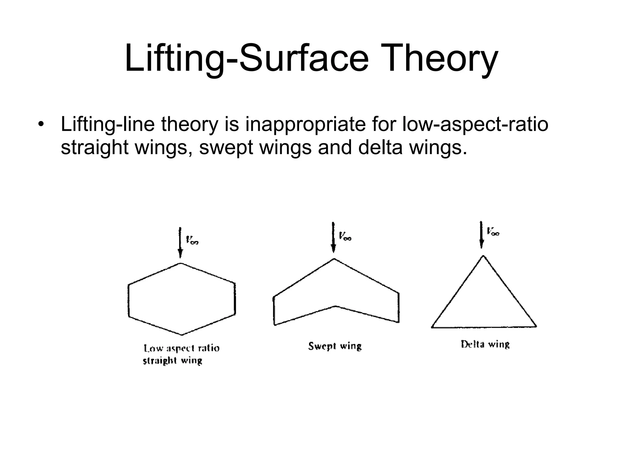 Fundamentals of aerodynamics chapter 6 | PPT