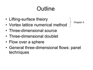 Fundamentals of aerodynamics chapter 6 | PPT