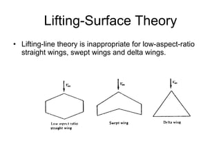 Fundamentals of aerodynamics chapter 6 | PPT