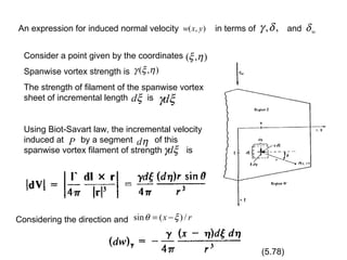 Fundamentals of aerodynamics chapter 6 | PPT