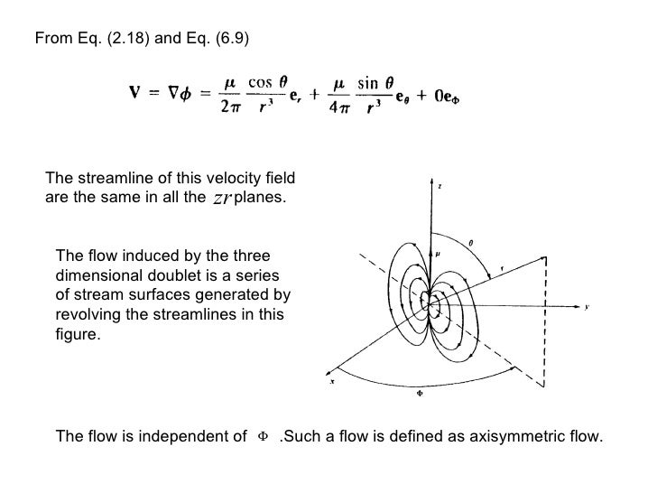 Fundamentals of aerodynamics chapter 6