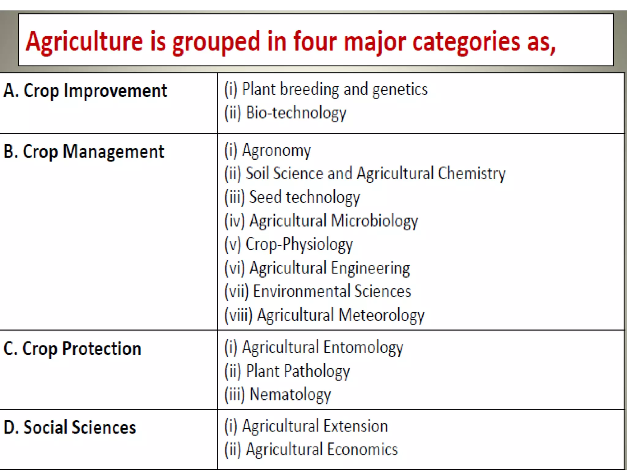 Fundamentals of agronomy part 1 | PPTX