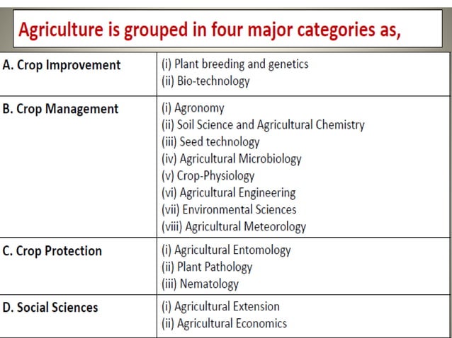 Fundamentals of agronomy part 1 | PPTX | Agriculture | Industries