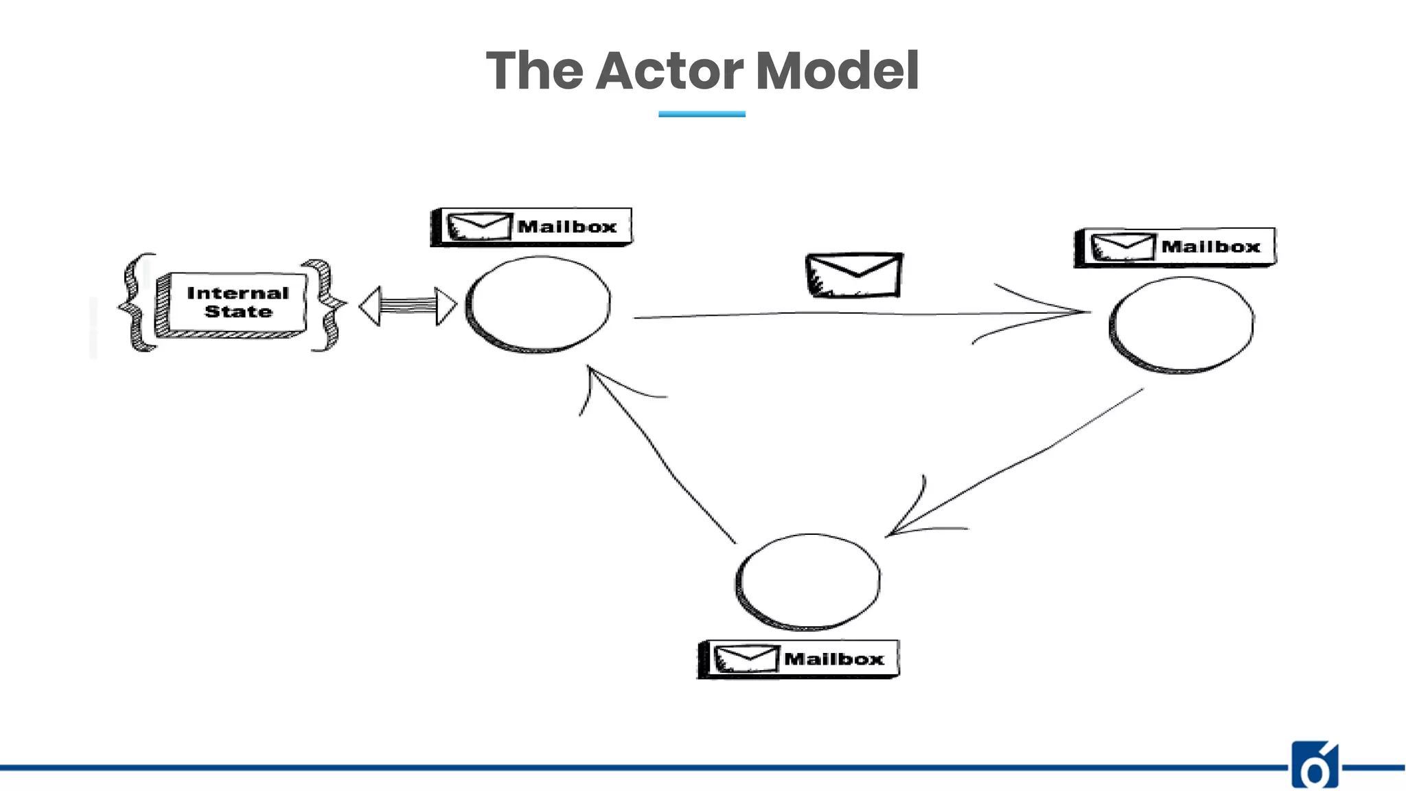 Fundamentals of Akka - Webinar | PPTX