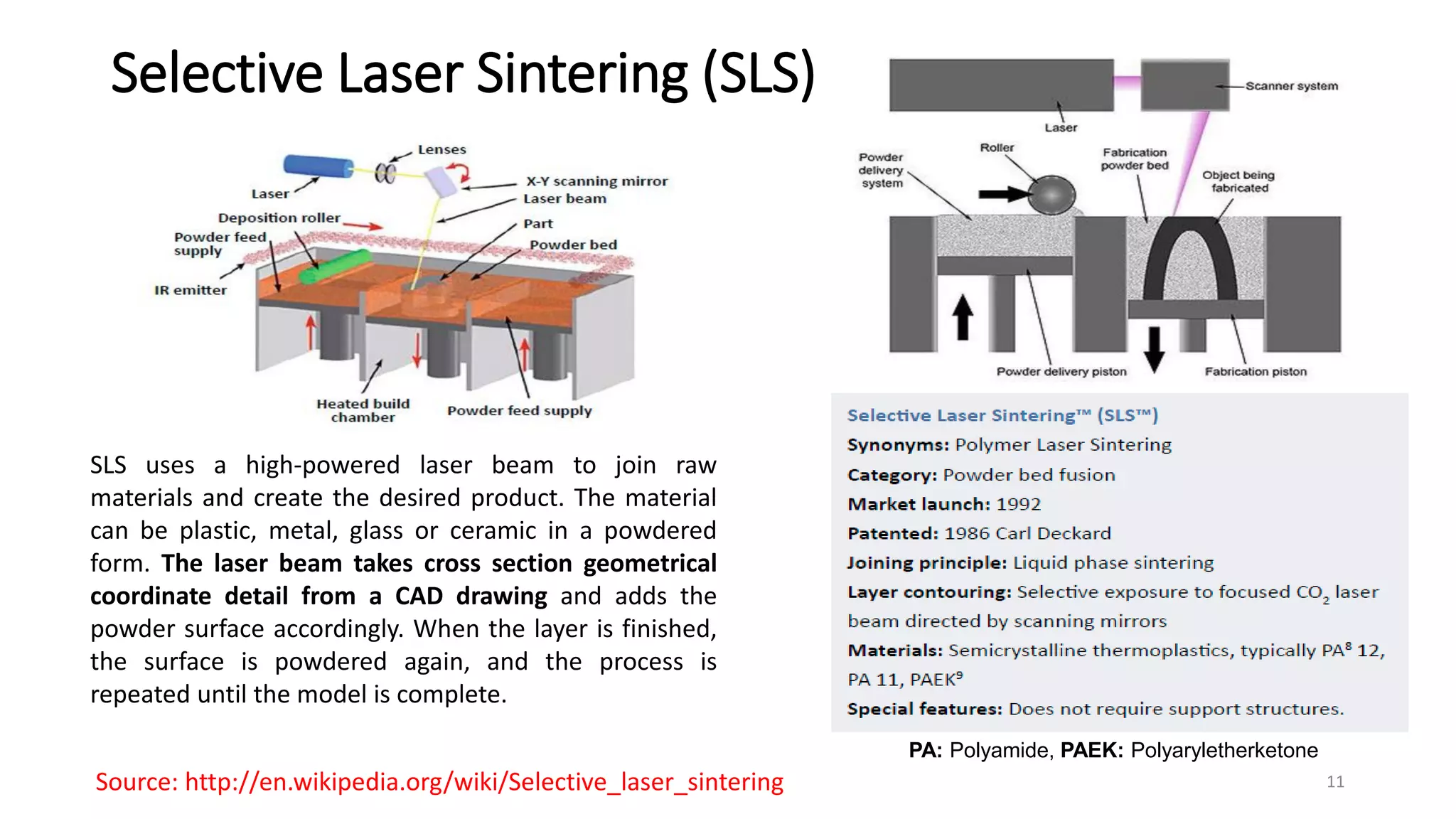 Fundamentals of Additive Manufacturing | PPT