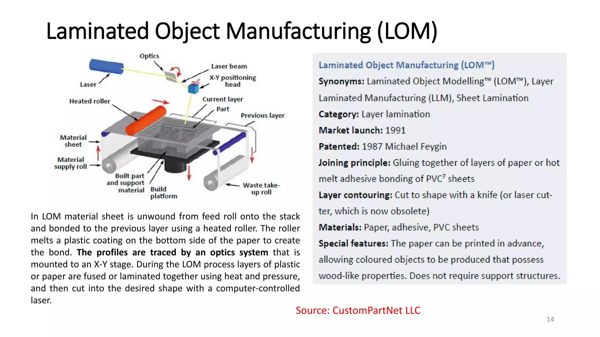 Fundamentals of Additive Manufacturing | PPT
