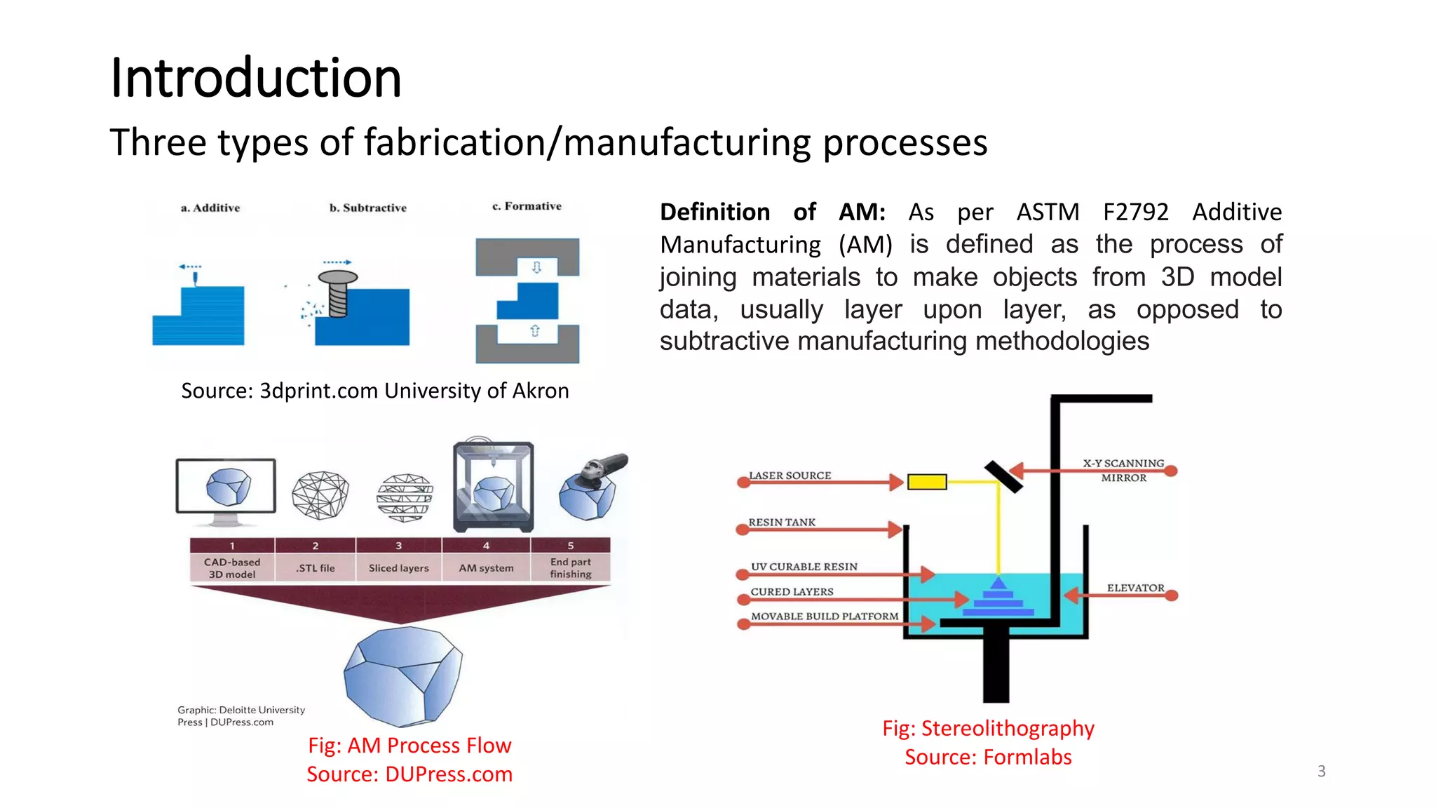 Fundamentals of Additive Manufacturing | PPT