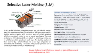 Fundamentals of Additive Manufacturing | PPT