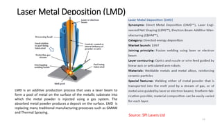 Fundamentals of Additive Manufacturing | PPT