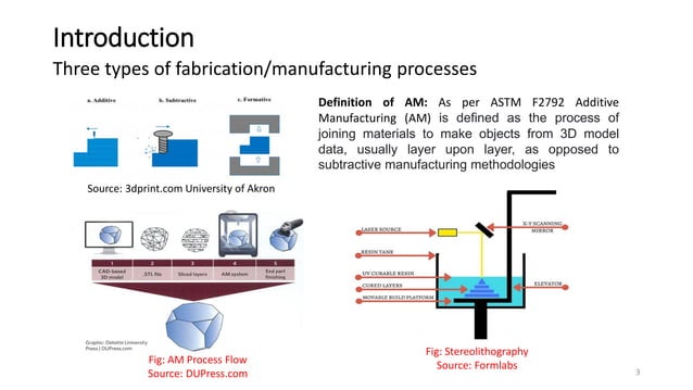Fundamentals of Additive Manufacturing | PPT