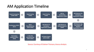 Fundamentals of Additive Manufacturing | PPT