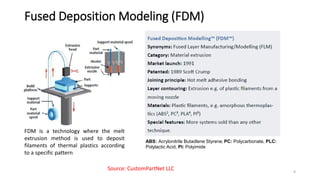 Fundamentals of Additive Manufacturing | PPT