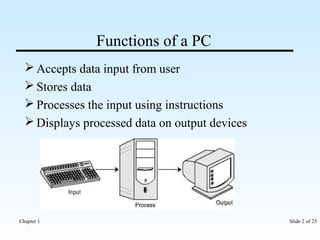 Fundamentals of a personal computer | PPT