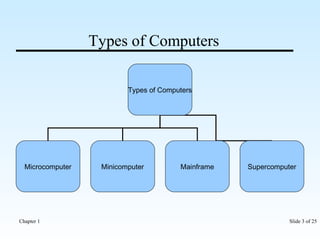 Fundamentals of a personal computer | PPT