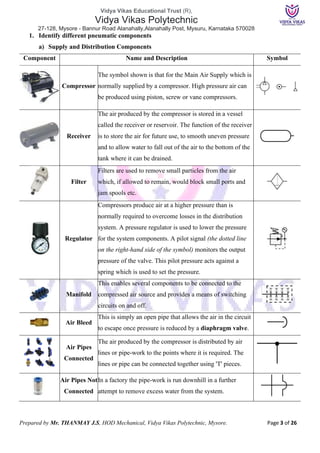 Fundamentals of Automation Technology 20EE43P C-20 Lab Manual.pdf