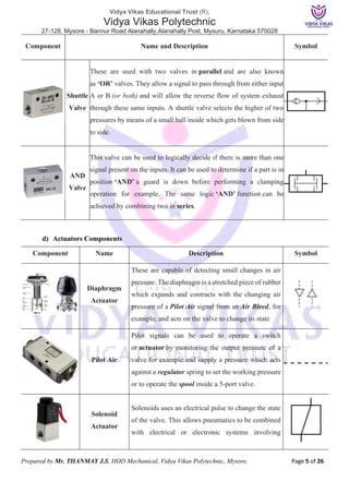 Fundamentals of Automation Technology 20EE43P C-20 Lab Manual.pdf
