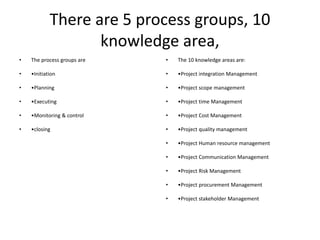 Fundamentals of aviation project management | PPTX