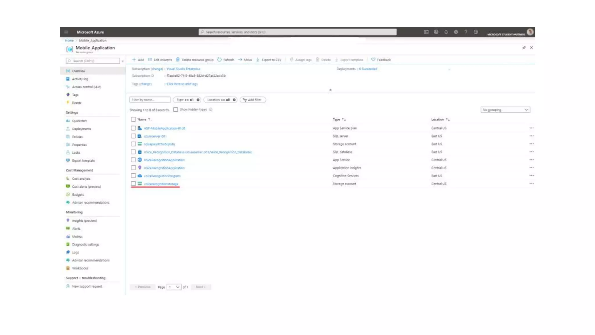 Fundamentals of Azure | PPT