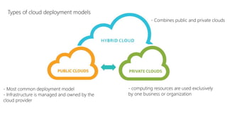 Fundamentals of Azure | PPTX
