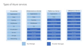 Fundamentals of Azure | PPT