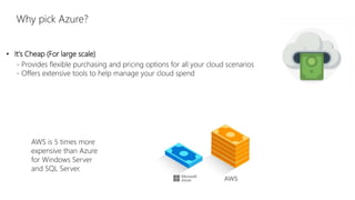 Fundamentals of Azure | PPT