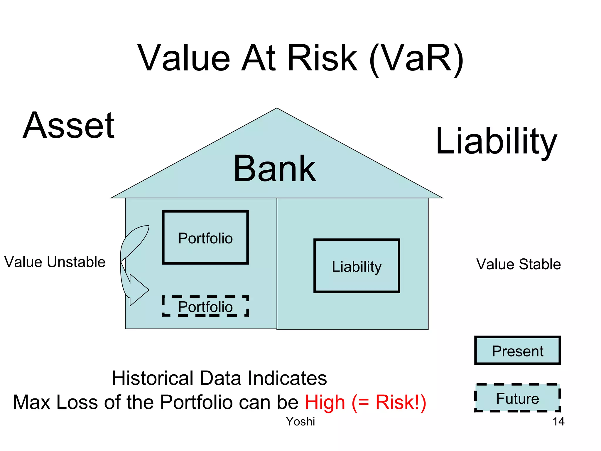 Fundamentals of Banking | PPT