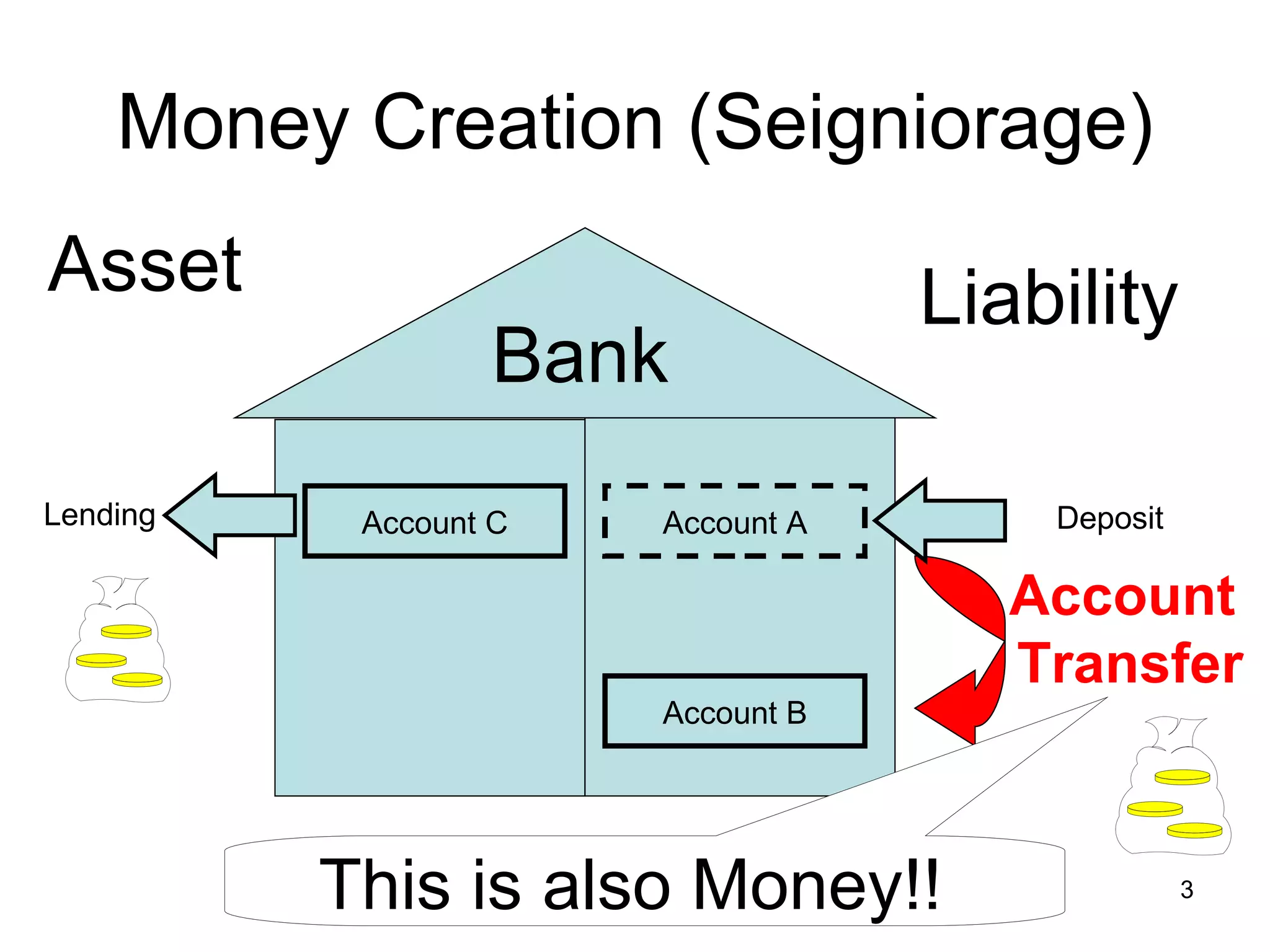 Fundamentals of Banking | PPT