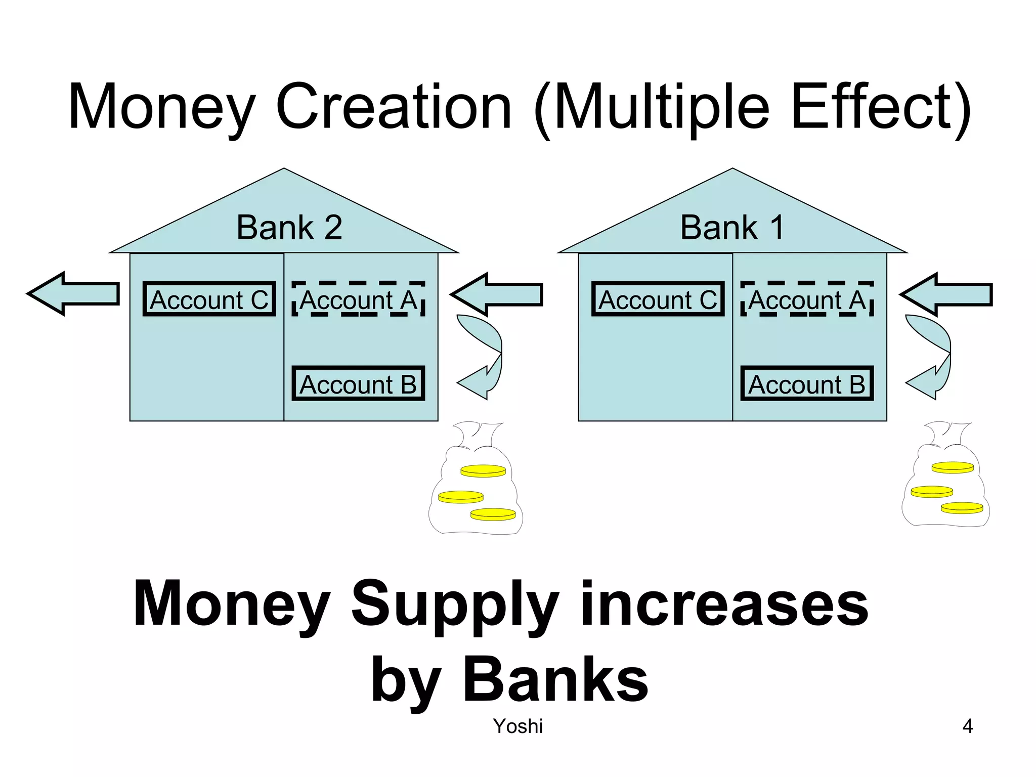 Fundamentals of Banking | PPT