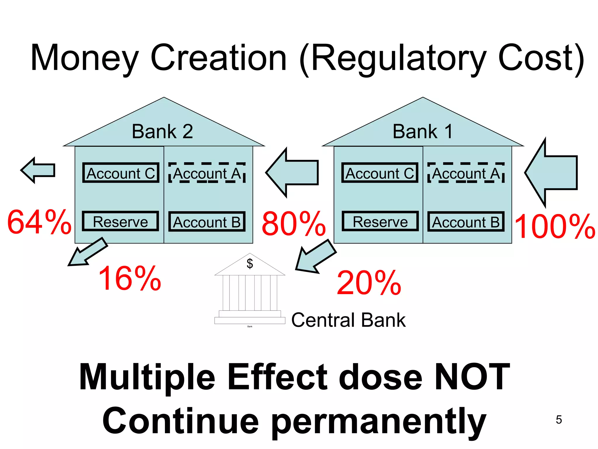 Fundamentals of Banking | PPT