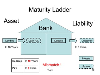Fundamentals of Banking | PPT