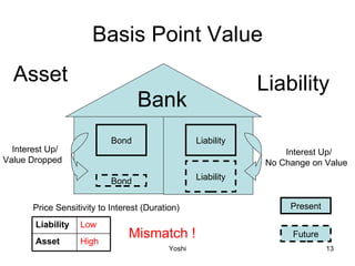 Fundamentals of Banking | PPT