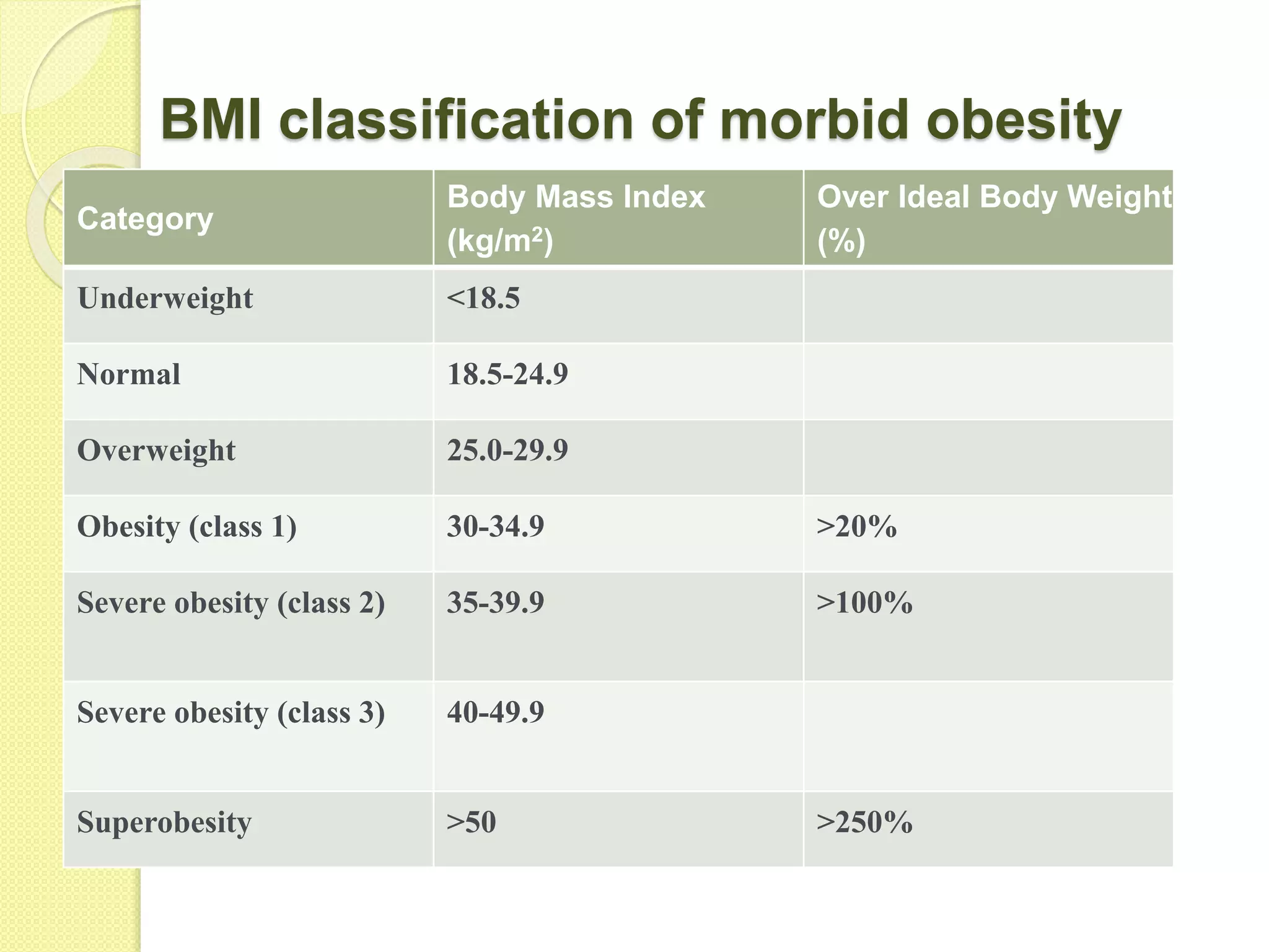 Fundamentals of bariatric and metabolic surgery | PPTX