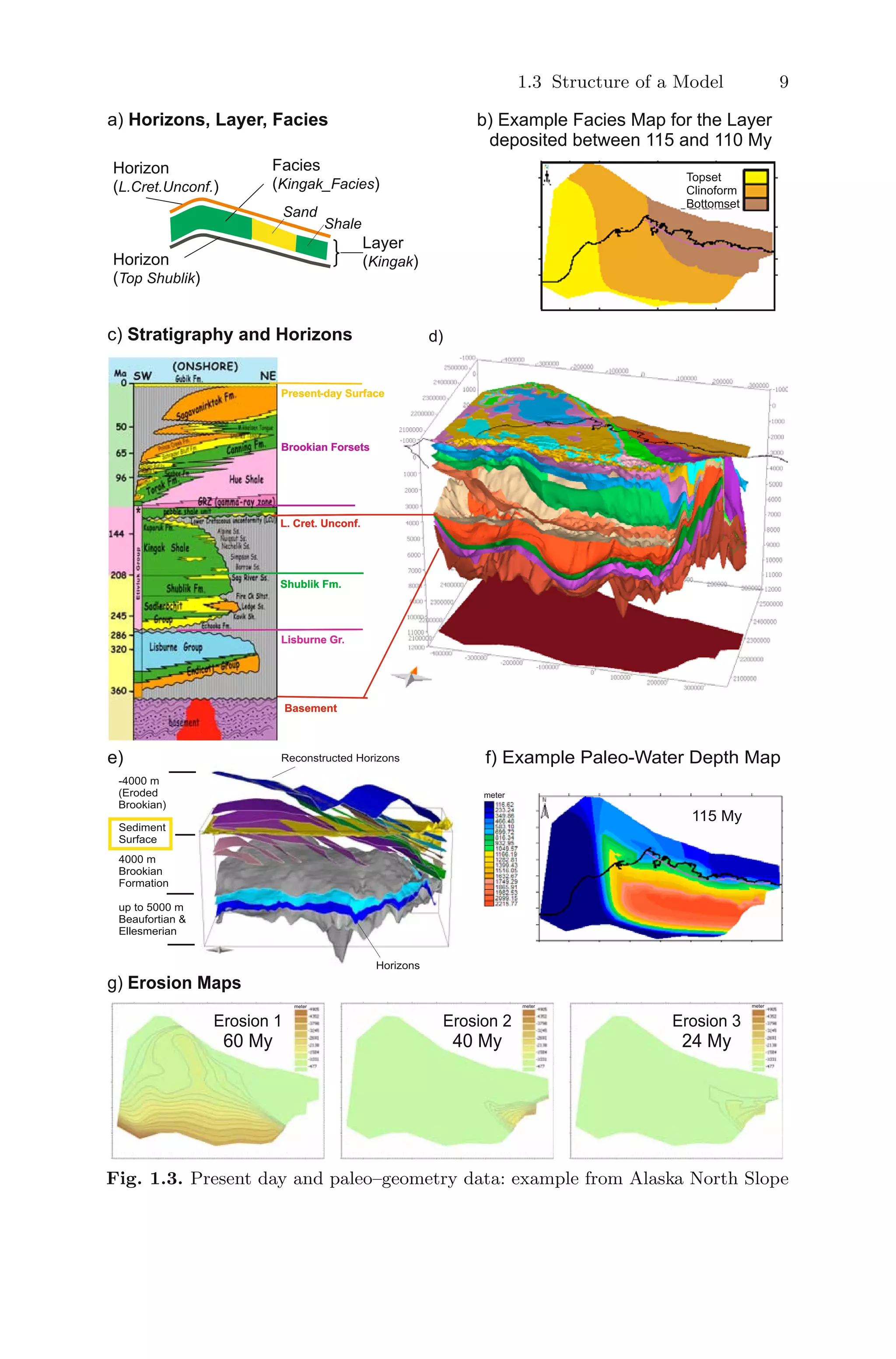 Fundamentals of Basin and Petroleum Systems Modeling.pdf