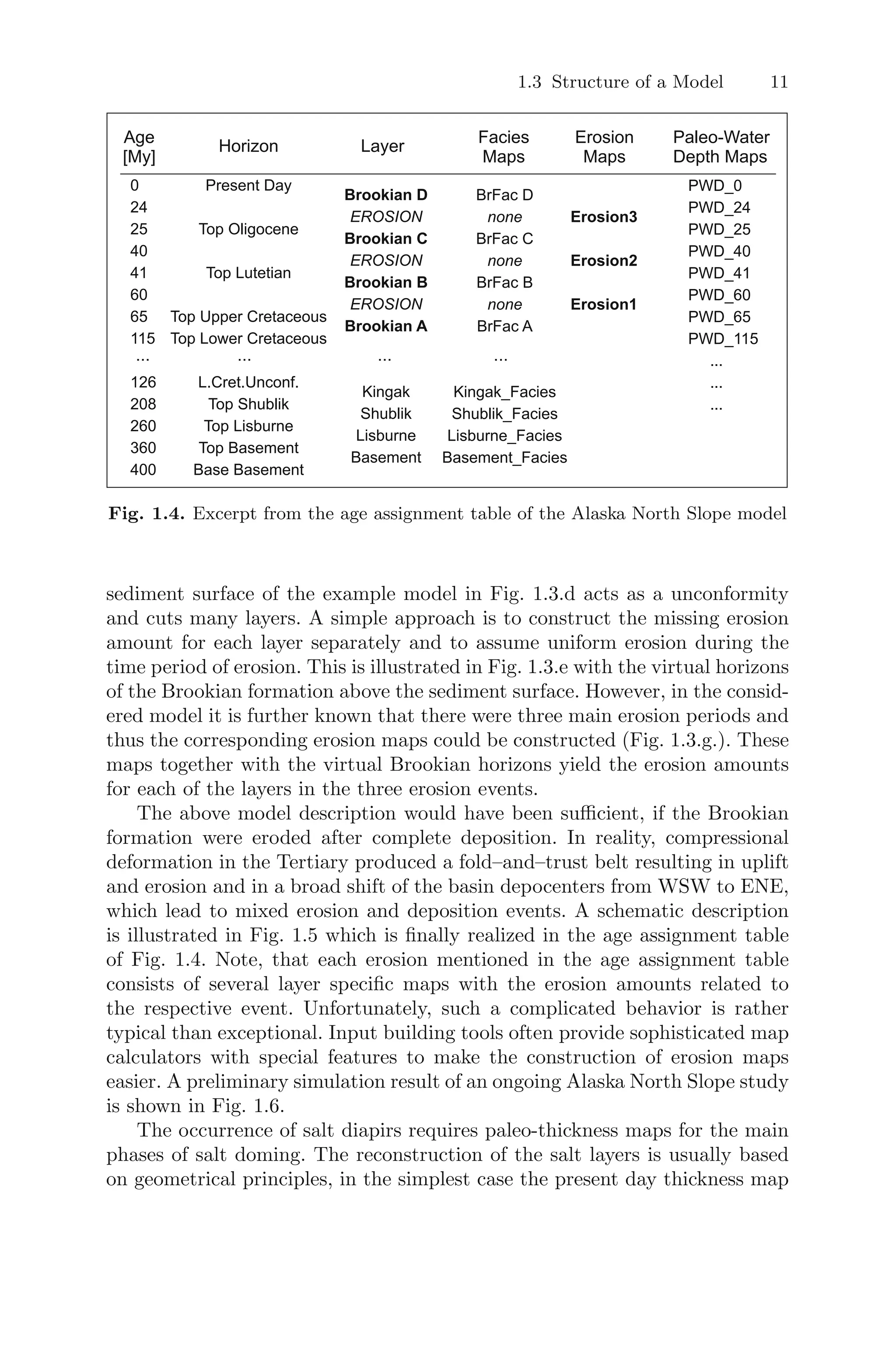 Fundamentals of Basin and Petroleum Systems Modeling.pdf
