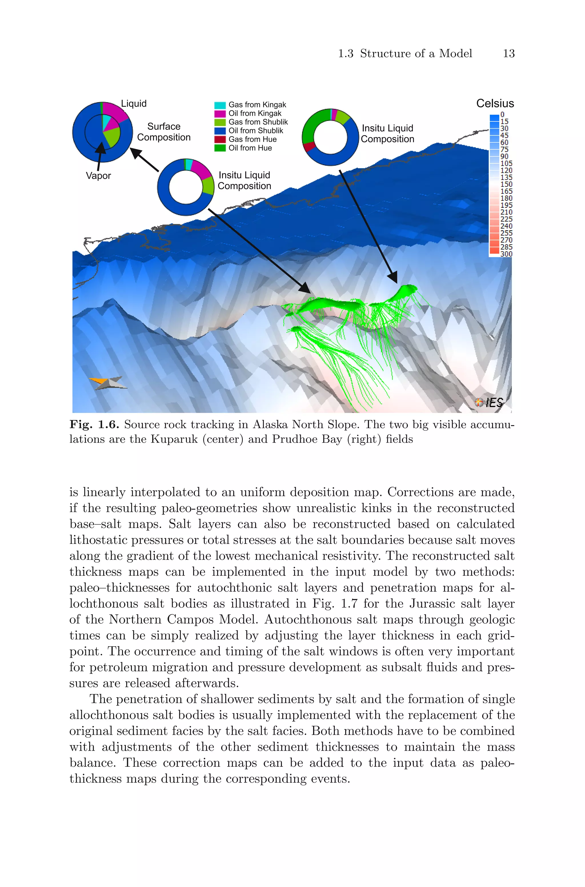 Fundamentals of Basin and Petroleum Systems Modeling.pdf